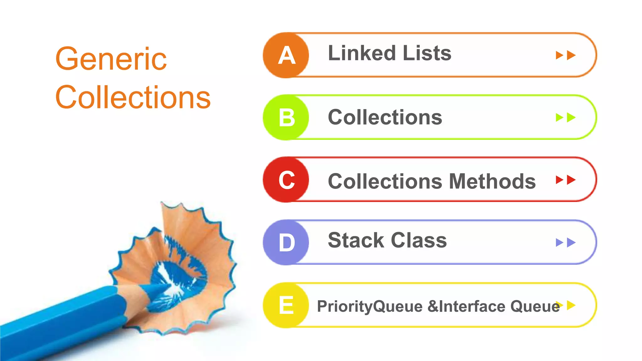 Chapter 20 Generic Collections Ppt