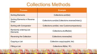 Chapter 20 generic collections | PPT