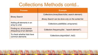 Chapter 20 generic collections | PPT