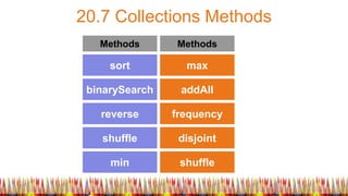 Chapter 20 generic collections | PPT