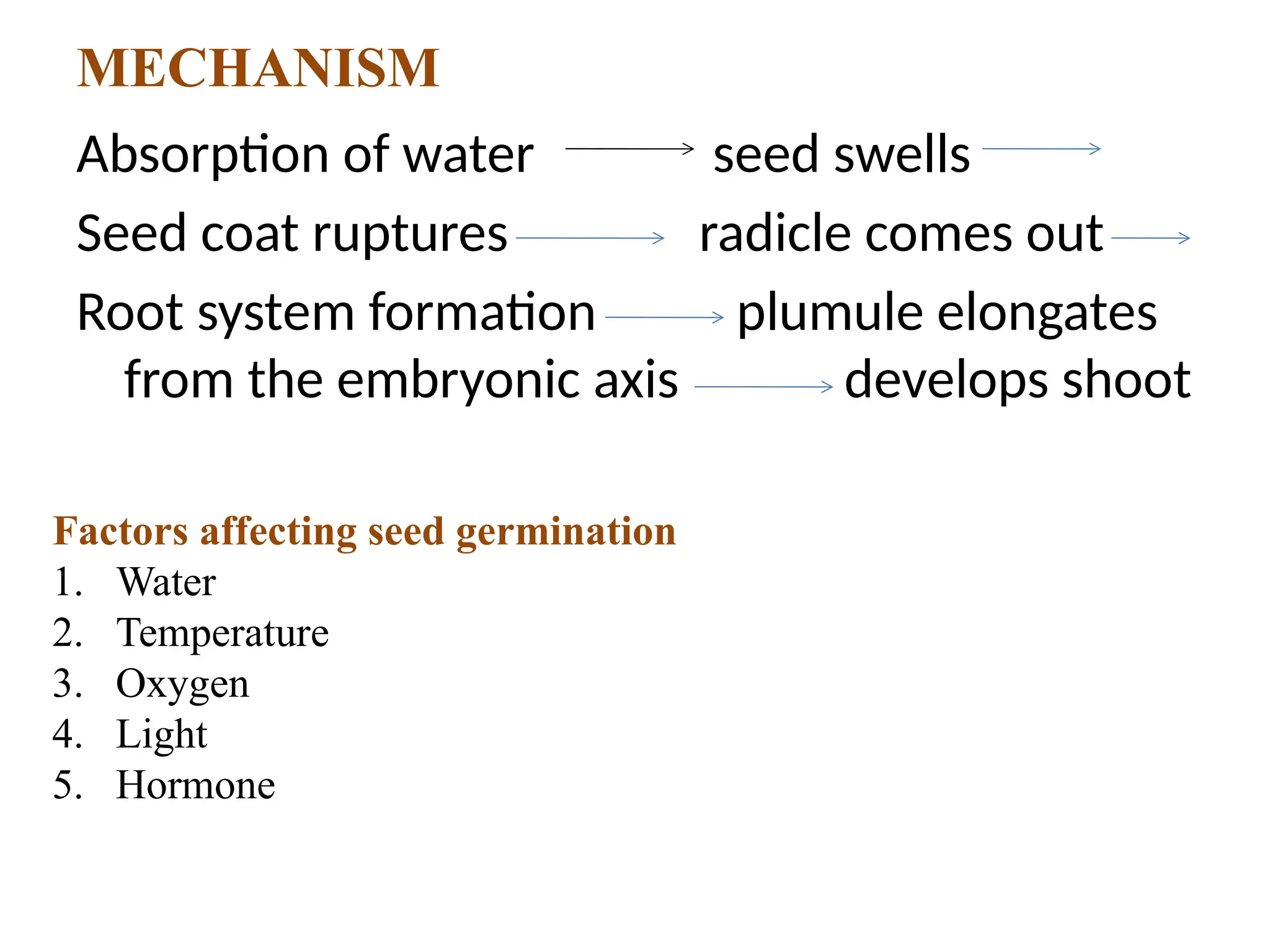 Chapter 20- growth and development in plants.pptx