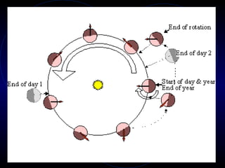 Chapter 20 planetary motion | PPT
