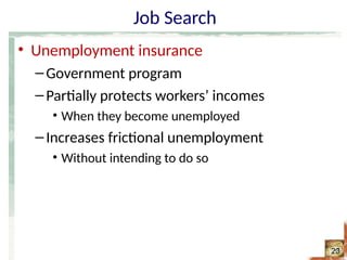 Chapter 20 - Unemployment.ppt in economics | PPT