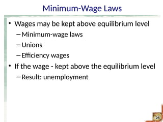 Chapter 20 - Unemployment.ppt in economics | PPT