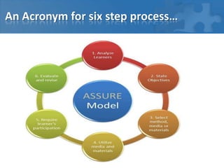 Chapter 3 ASSURE Model | PPTX
