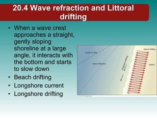 Chapter20 coastal processes | PPT