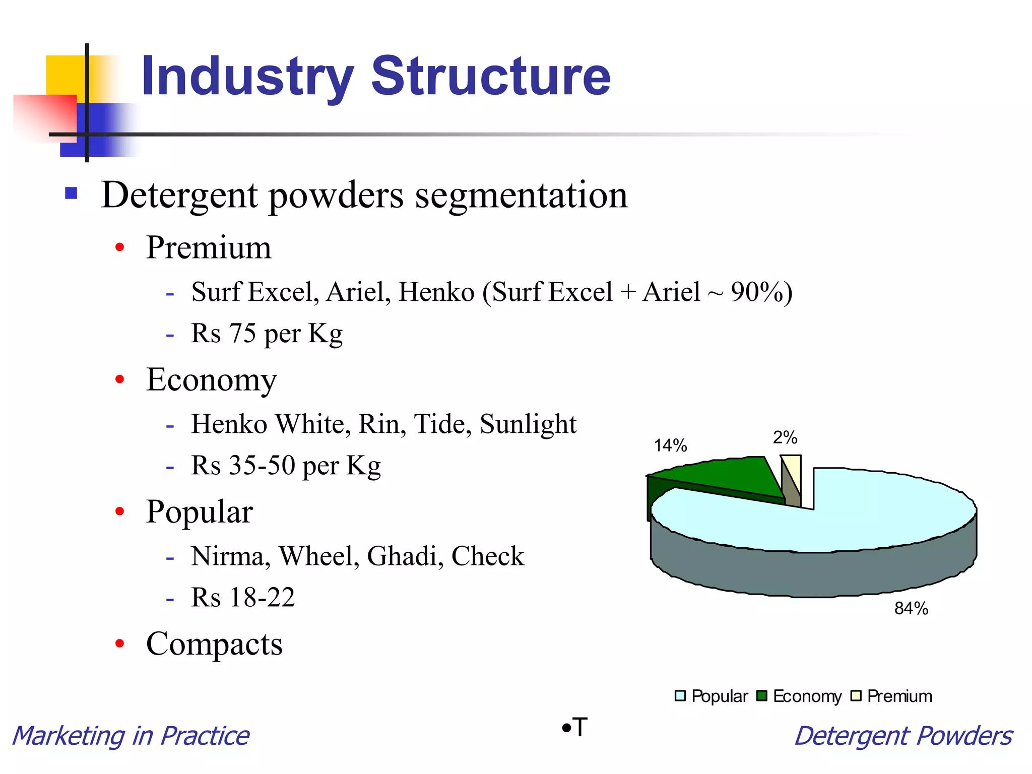 Chapter 20 (Detergents).ppt