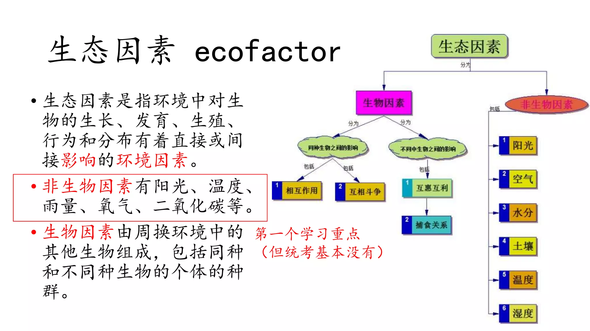Chapter 20 ecosystem chinese | PPT