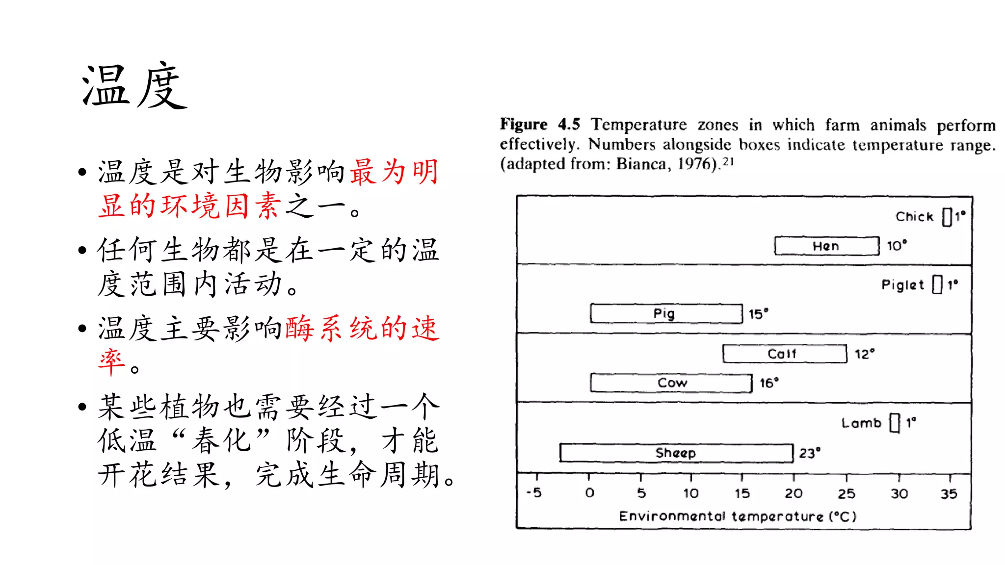 Chapter 20 ecosystem chinese | PPT