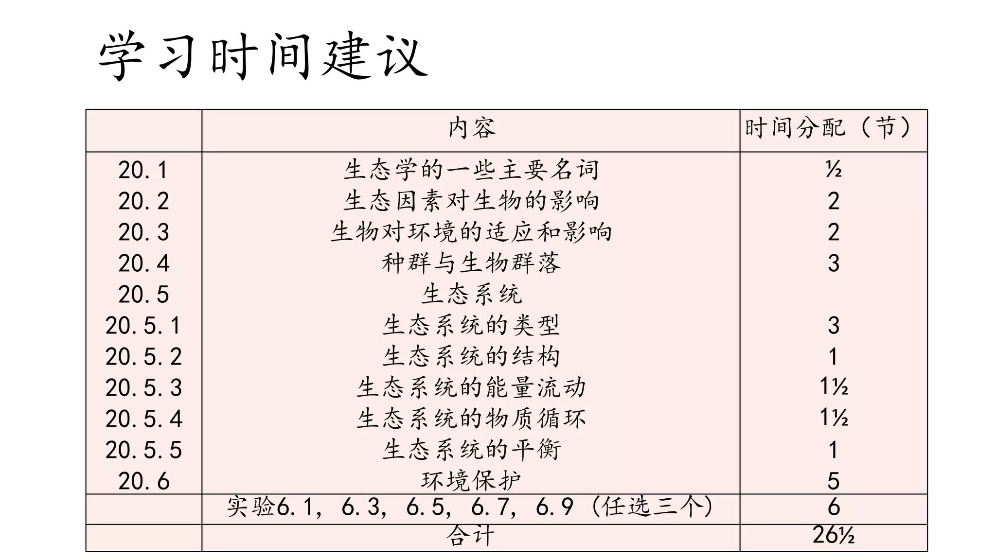 Chapter 20 ecosystem chinese | PPT