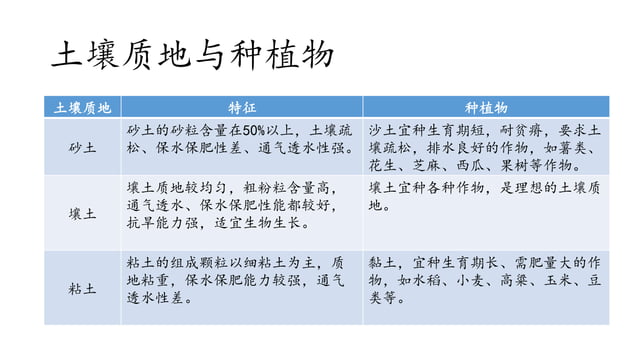 Chapter 20 ecosystem chinese | PPT