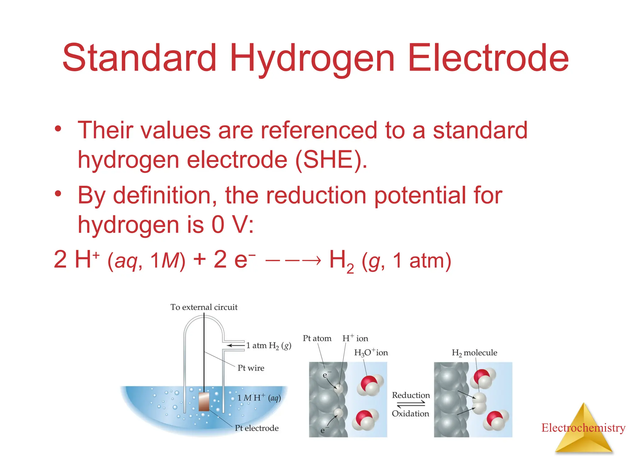 Chapter_20_Electrochemistry John D. Bookstaver.ppt