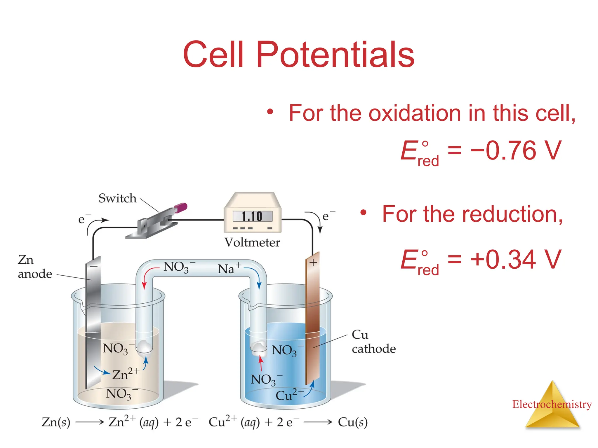 Chapter_20_Electrochemistry John D. Bookstaver.ppt