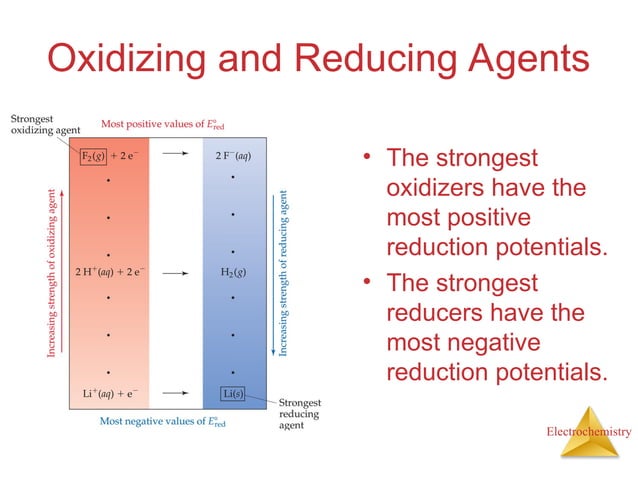 Chapter_20_Electrochemistry John D. Bookstaver.ppt