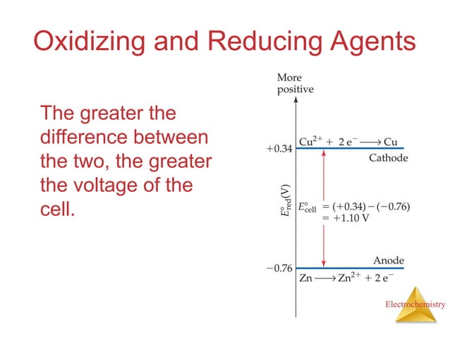 Chapter_20_Electrochemistry John D. Bookstaver.ppt