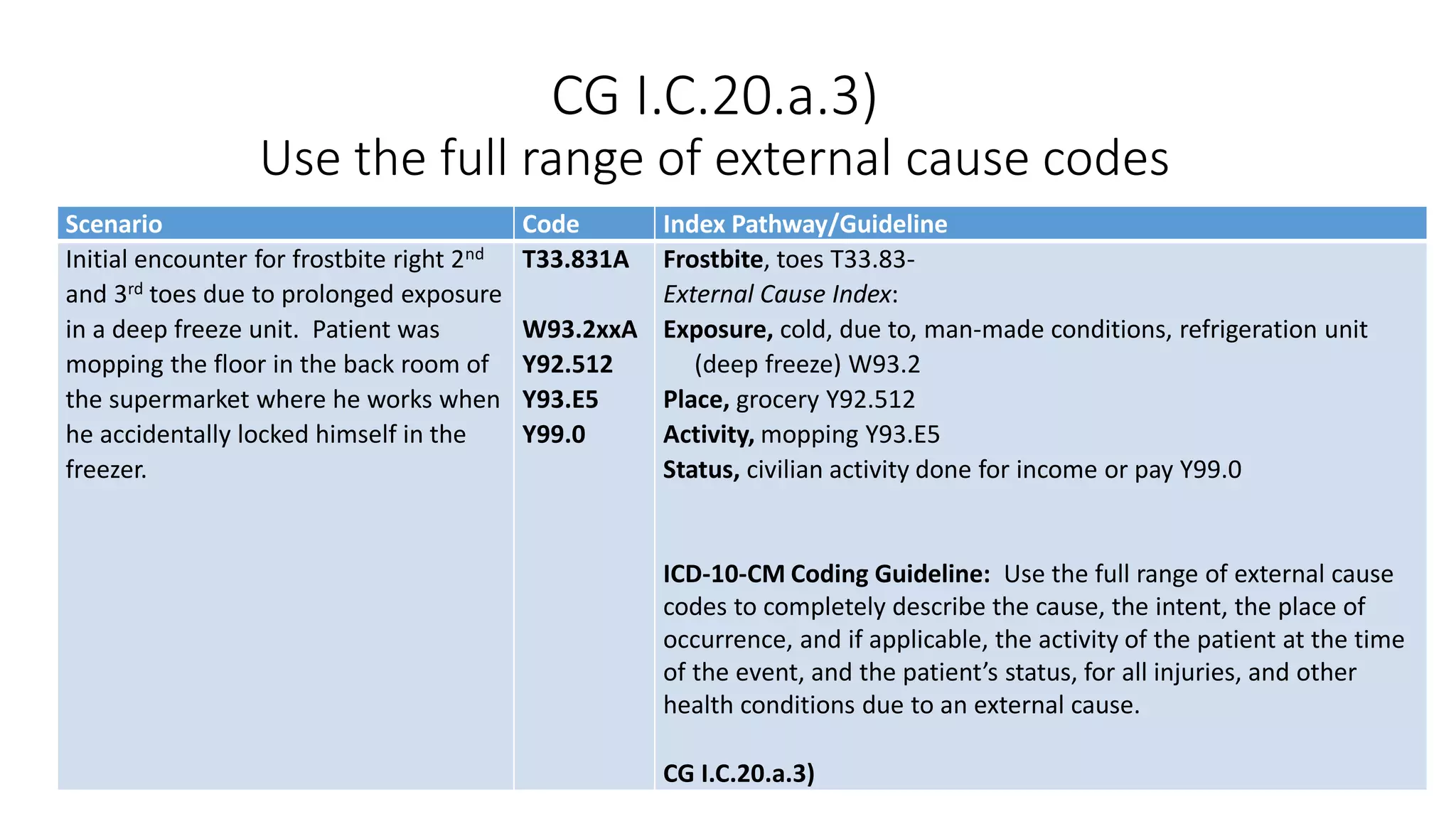 Chapter 20 ICD-10-CM Coding Guidelines 2019 | PDF