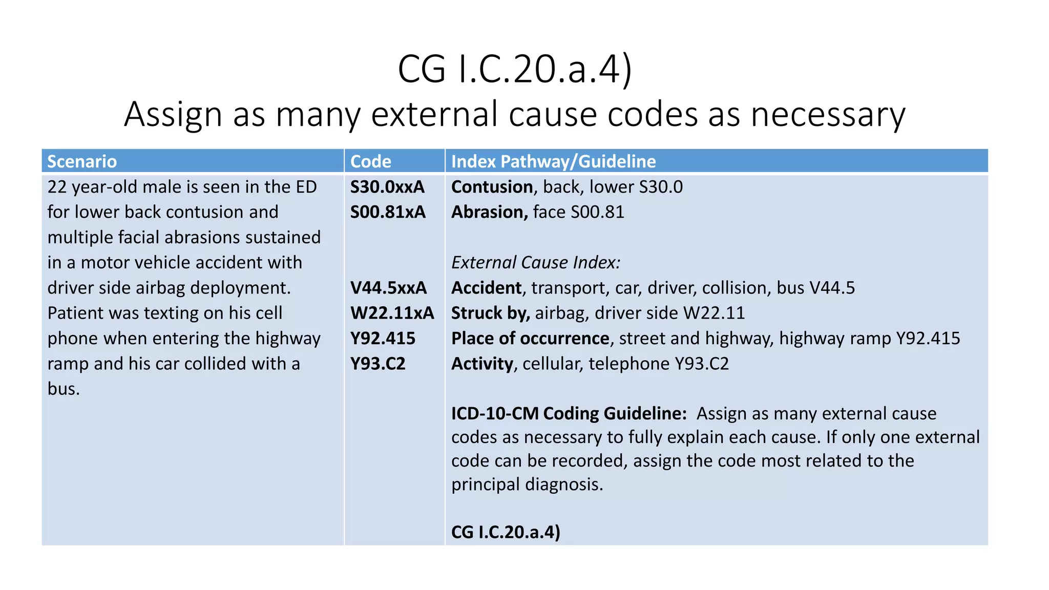 Chapter 20 ICD-10-CM Coding Guidelines 2019 | PDF