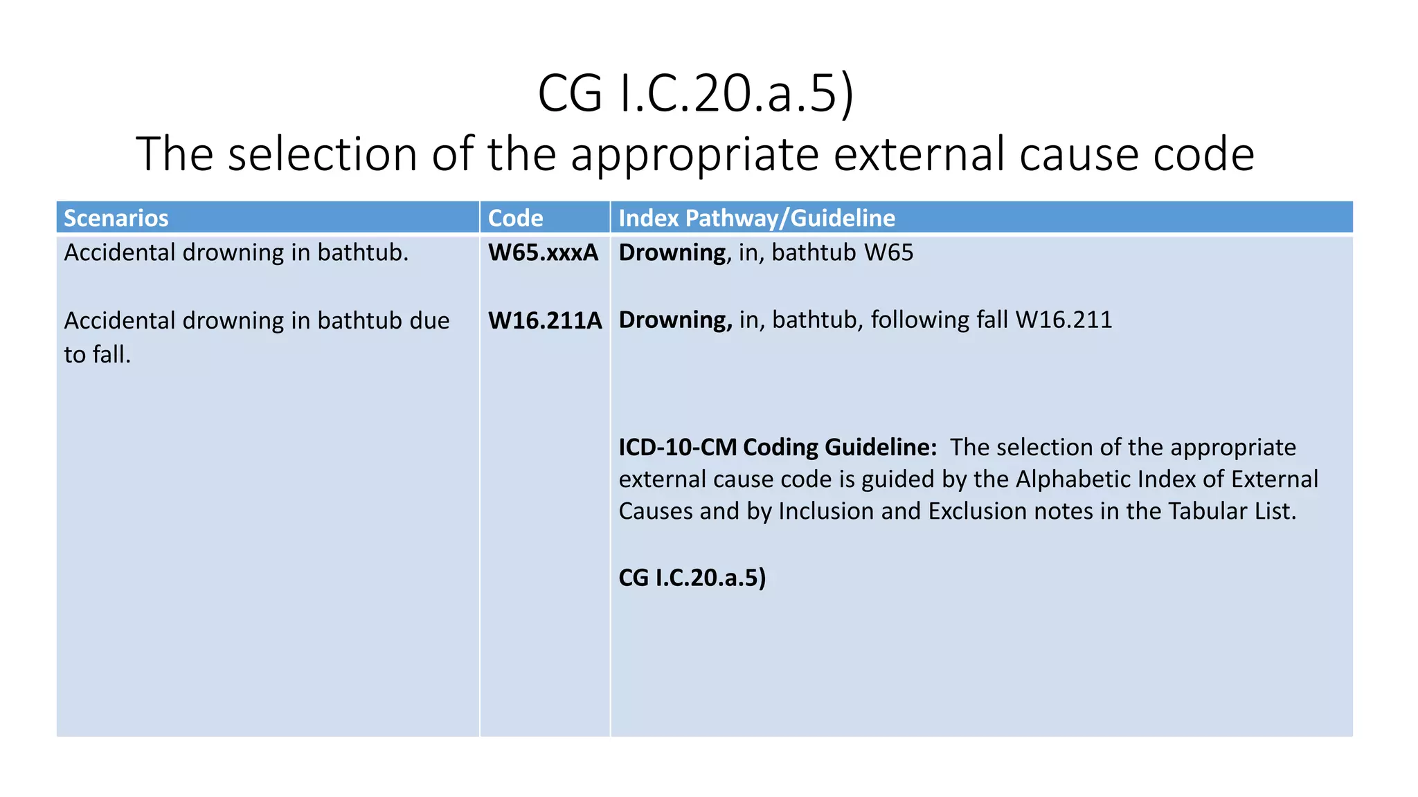 Chapter 20 ICD-10-CM Coding Guidelines 2019 | PDF