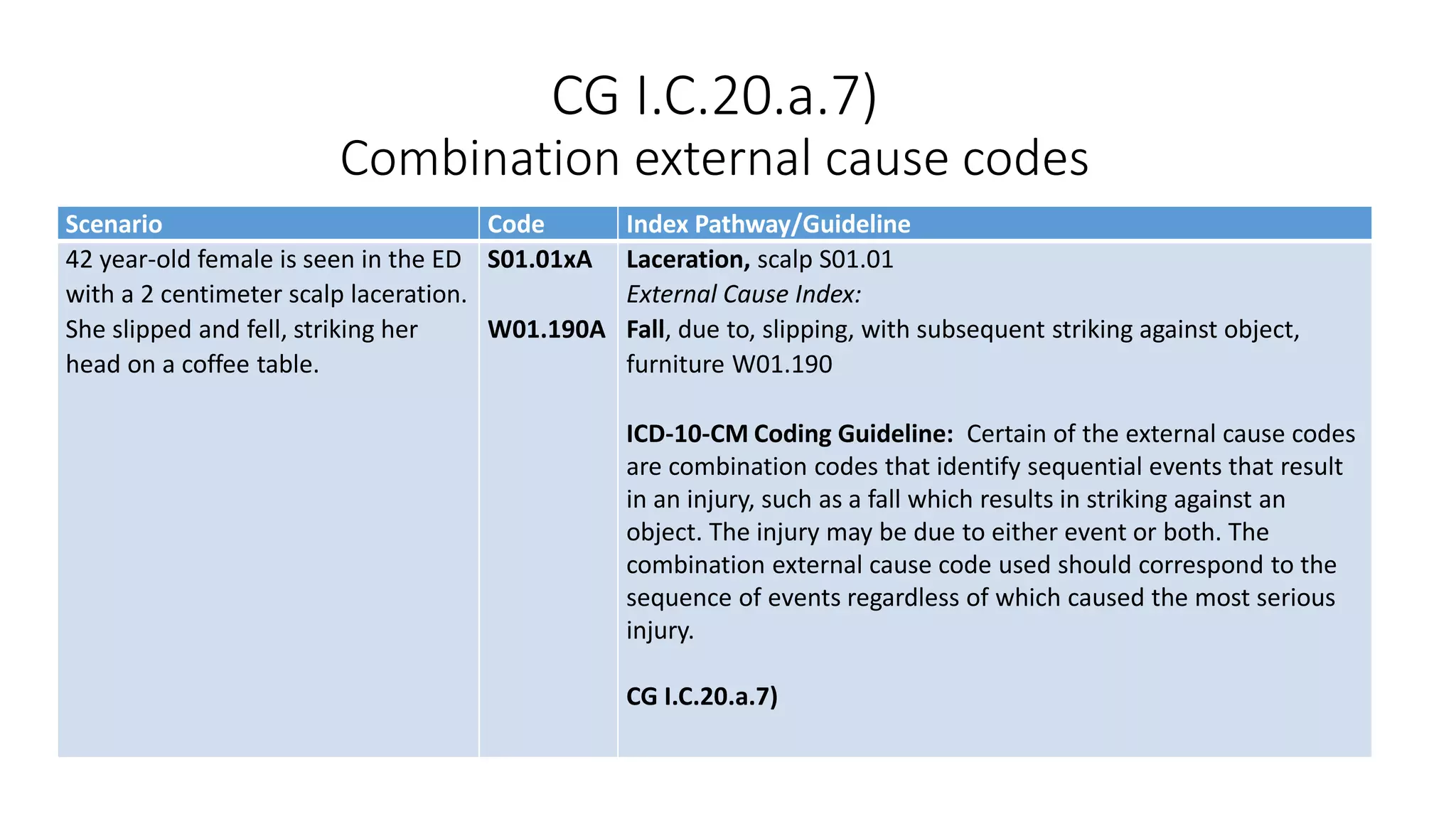 Chapter 20 ICD-10-CM Coding Guidelines 2019 | PDF