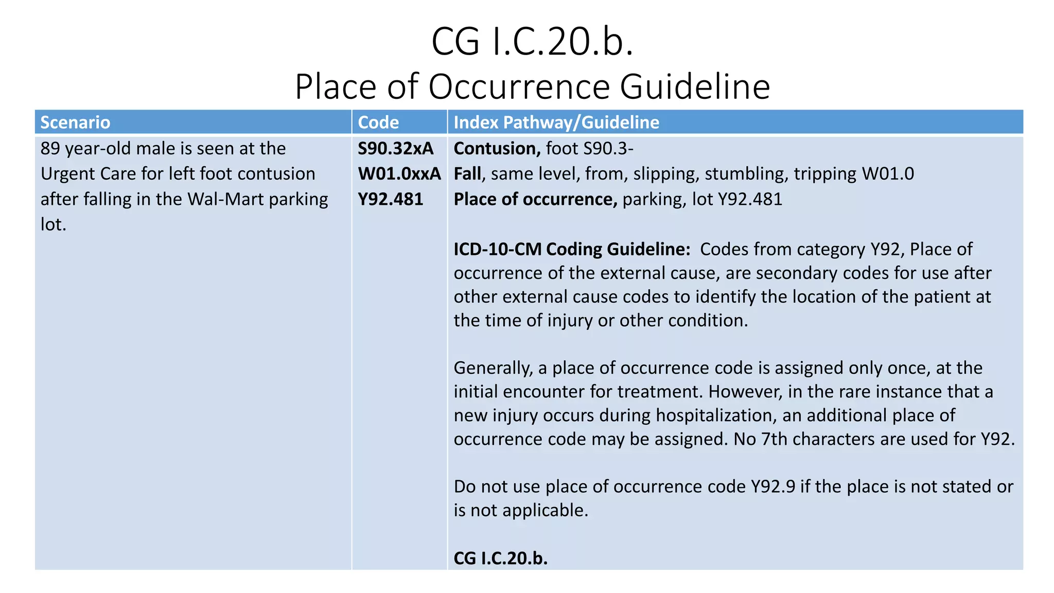 Chapter 20 ICD-10-CM Coding Guidelines 2019 | PDF