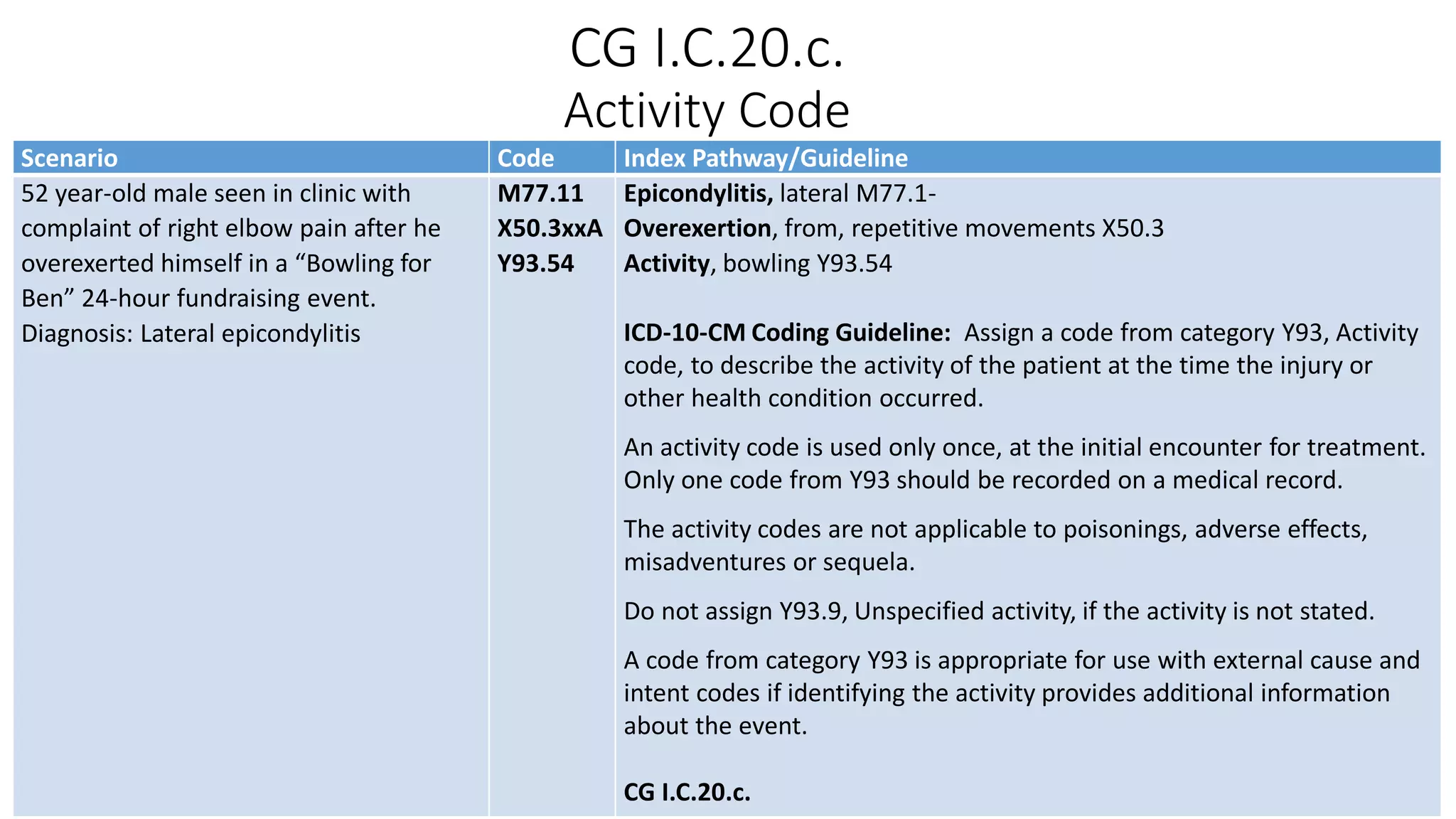 Chapter 20 ICD-10-CM Coding Guidelines 2019 | PDF