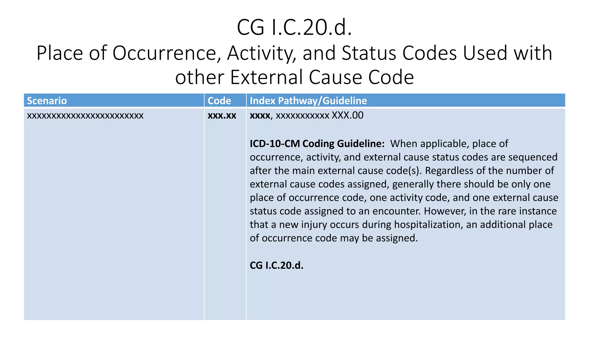 Chapter 20 ICD-10-CM Coding Guidelines 2019 | PDF