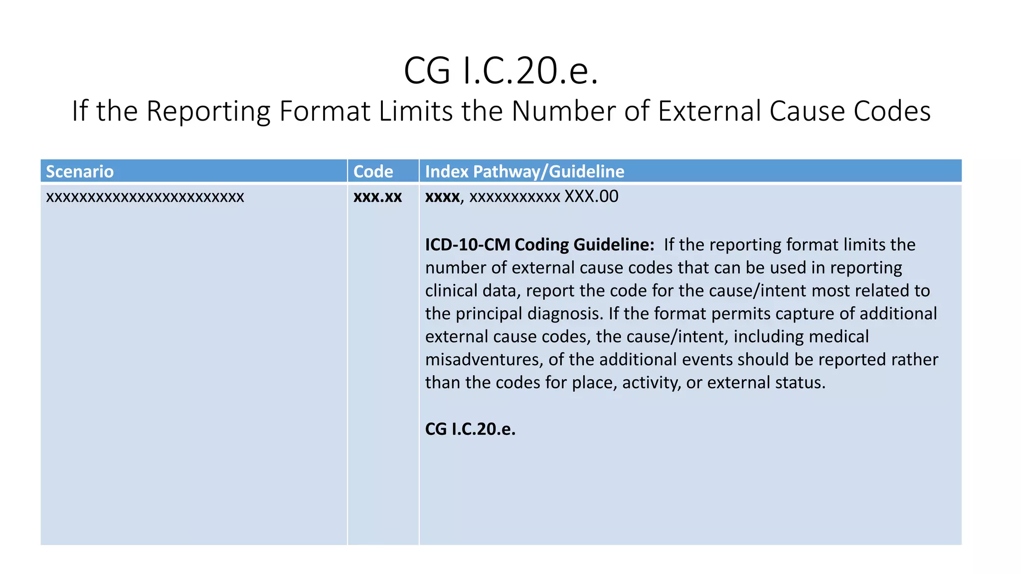 Chapter 20 ICD-10-CM Coding Guidelines 2019 | PDF