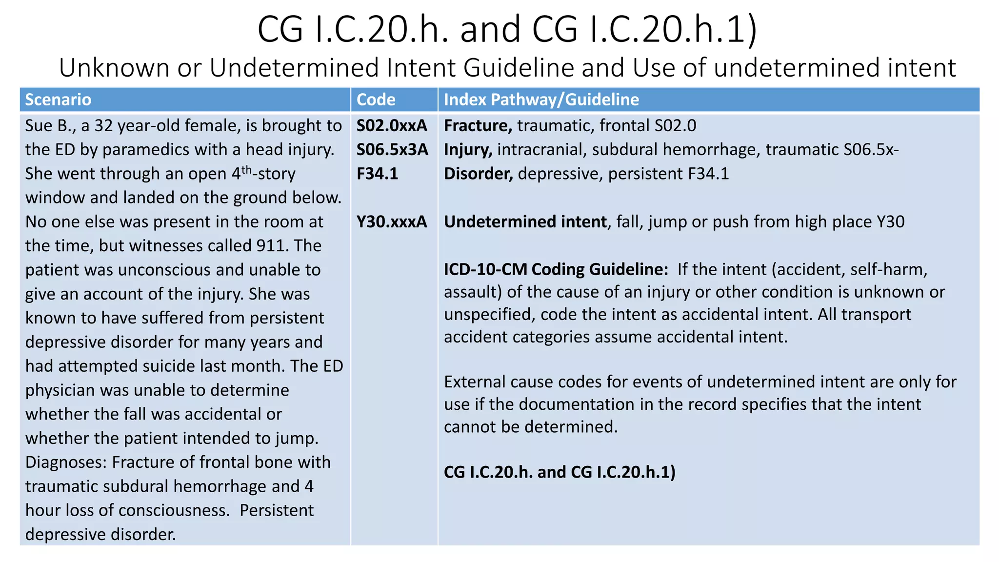 Chapter 20 ICD-10-CM Coding Guidelines 2019 | PDF