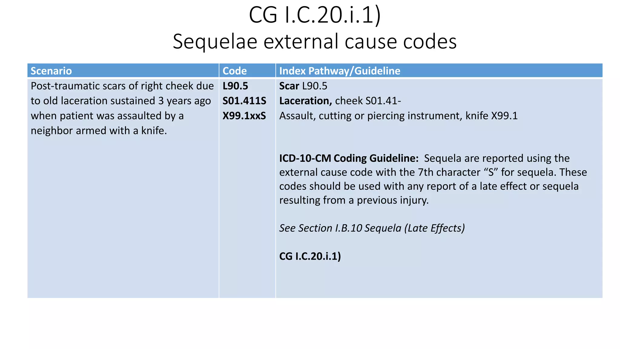 Chapter 20 ICD-10-CM Coding Guidelines 2019 | PDF