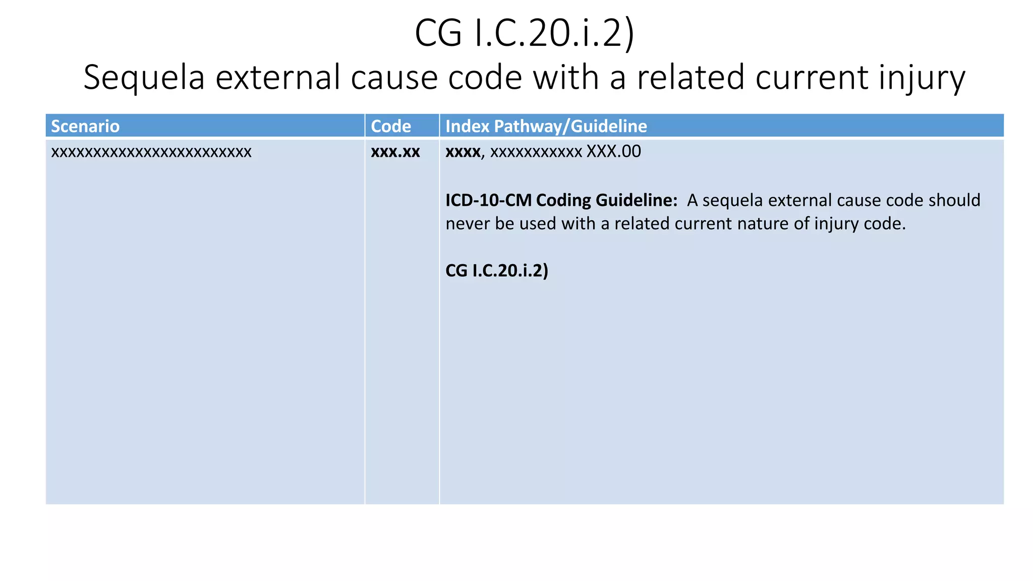 Chapter 20 ICD-10-CM Coding Guidelines 2019 | PDF