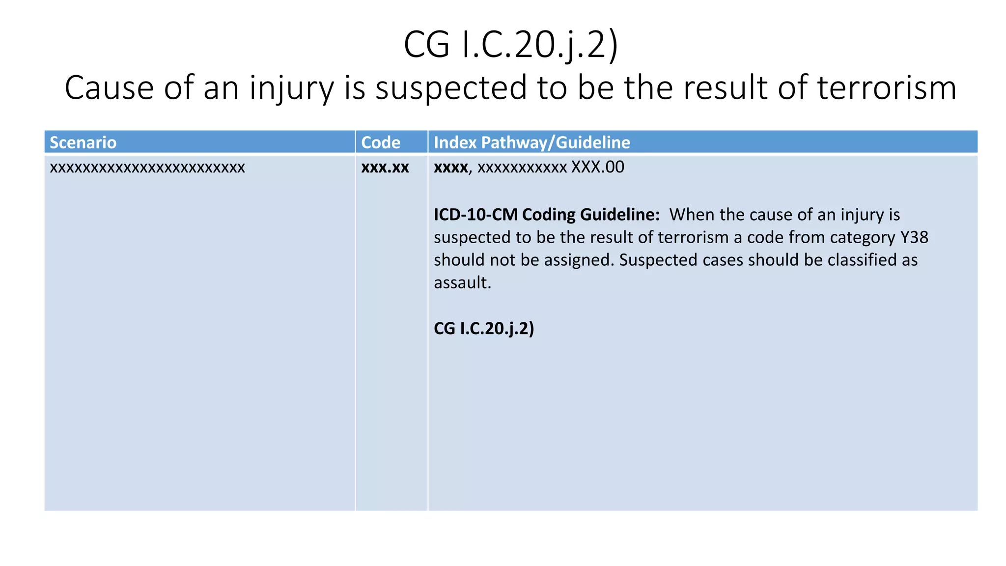 Chapter 20 ICD-10-CM Coding Guidelines 2019 | PDF
