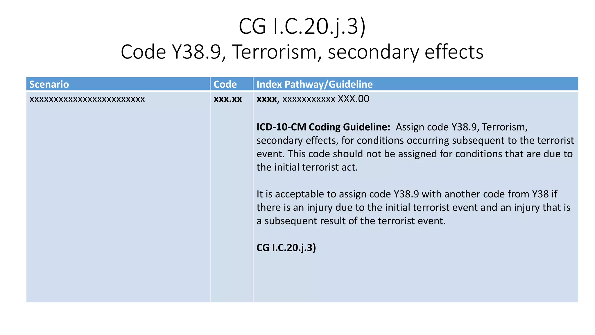 Chapter 20 ICD-10-CM Coding Guidelines 2019 | PDF
