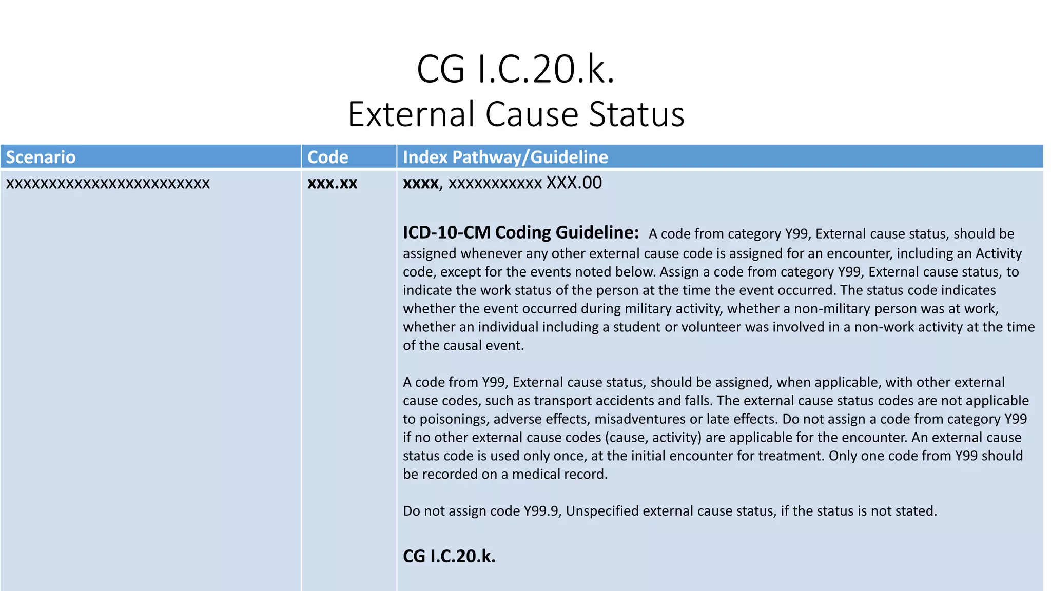 Chapter 20 ICD-10-CM Coding Guidelines 2019 | PDF