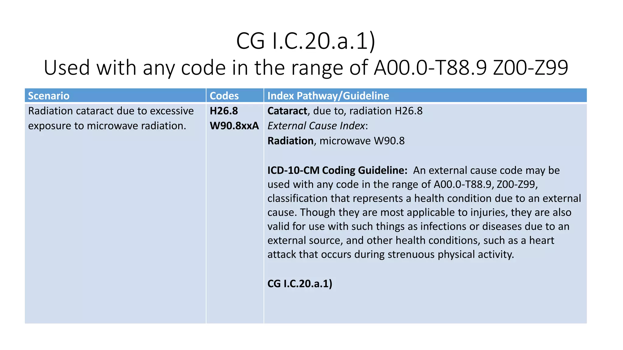 Chapter 20 ICD-10-CM Coding Guidelines 2019 | PDF