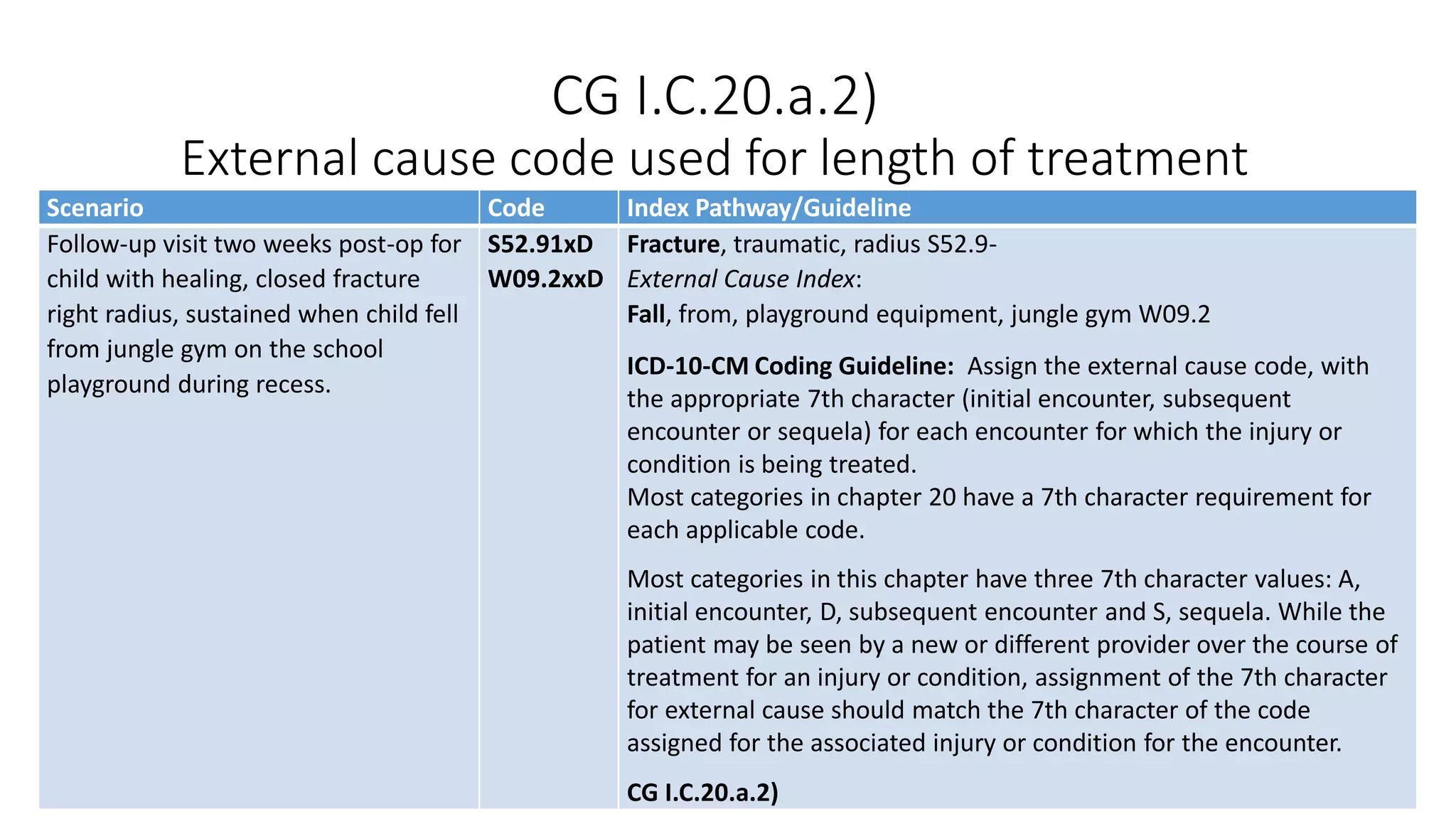 Chapter 20 ICD-10-CM Coding Guidelines 2019 | PDF
