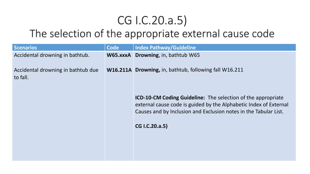 Chapter 20 ICD-10-CM Coding Guidelines 2019 | PDF