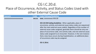 Chapter 20 ICD-10-CM Coding Guidelines 2019 | PDF