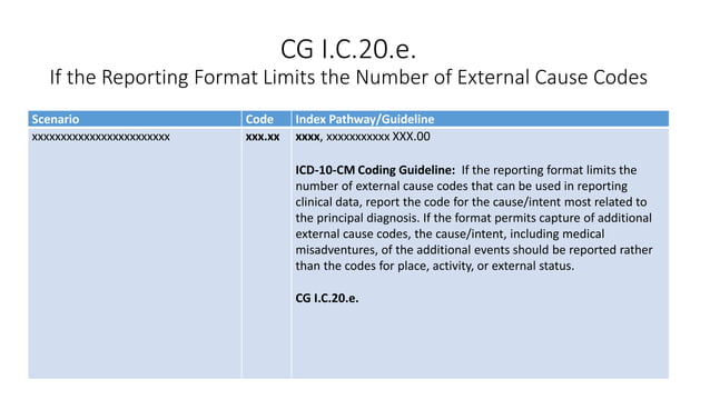 Chapter 20 ICD-10-CM Coding Guidelines 2019 | PDF