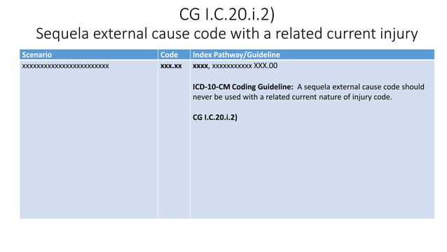 Chapter 20 ICD-10-CM Coding Guidelines 2019 | PDF