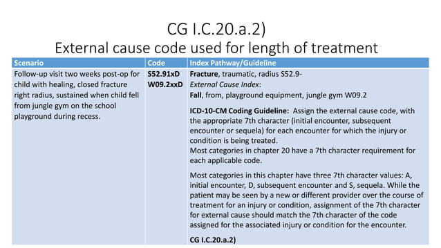 Chapter 20 ICD-10-CM Coding Guidelines 2019 | PDF