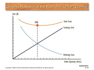 Chapter 20_managing operations.ppt