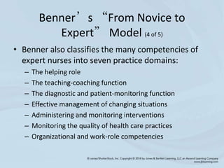 Chapter 20 models and theories focused on competencies and skills | PPT