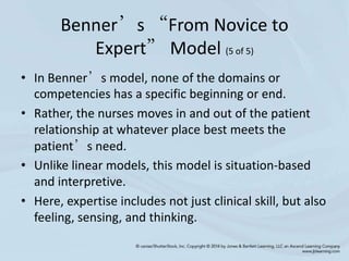 Chapter 20 models and theories focused on competencies and skills | PPT