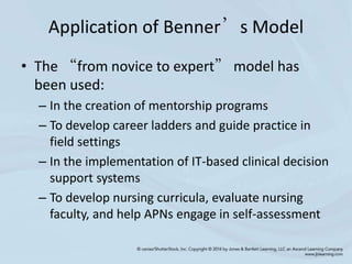 Chapter 20 models and theories focused on competencies and skills | PPT