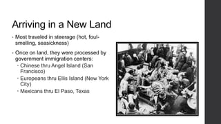 Chapter 20: Immigrants and Urban Life | PPTX