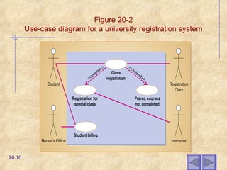 Chapter20 object oriented analysis and design | PPT