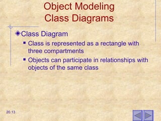 Chapter20 object oriented analysis and design | PPT