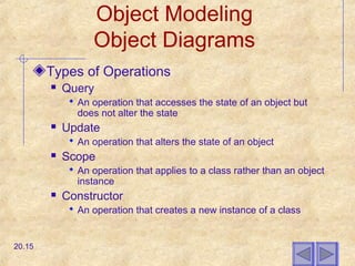 Chapter20 object oriented analysis and design | PPT