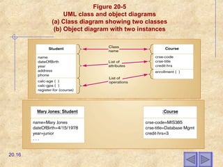 Chapter20 object oriented analysis and design | PPT