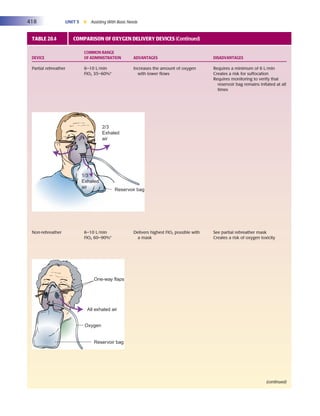 Chapter 20 Oxygenation.pdf